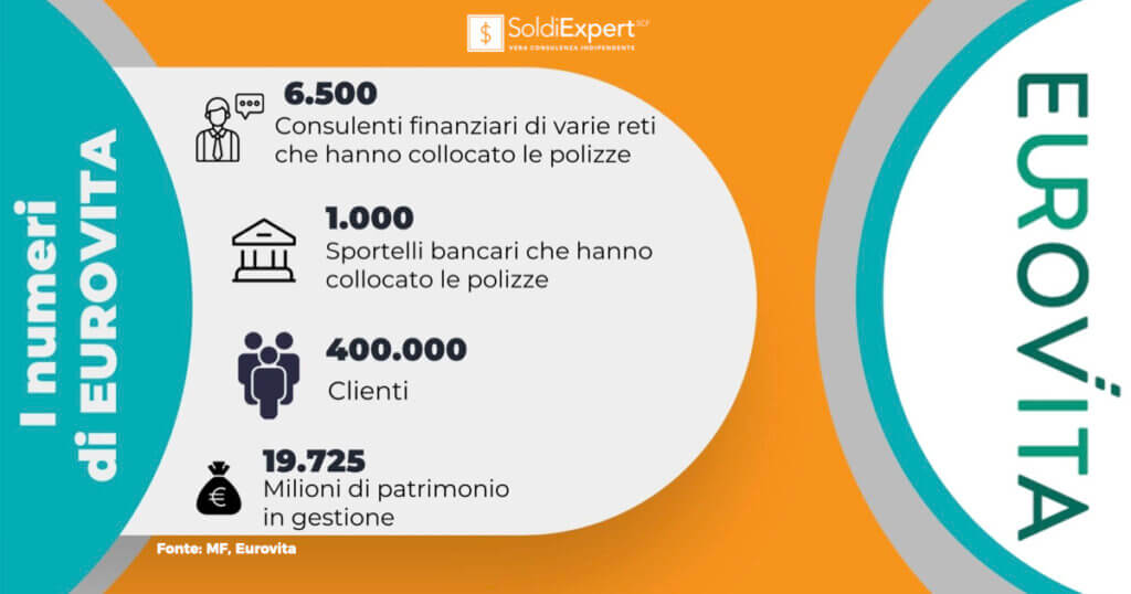 Ultime notizie sul caso Eurovita: fuga dalle polizze ramo vita